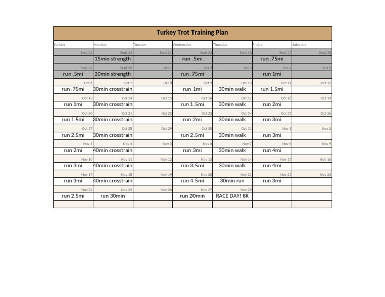 Turkey Trot '25 Training | PDF