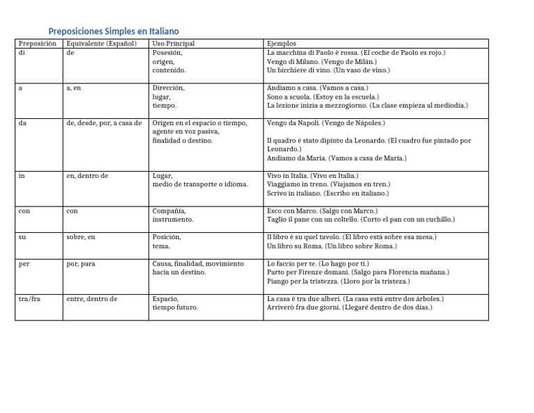 Guía de Preposiciones en Italiano | PDF