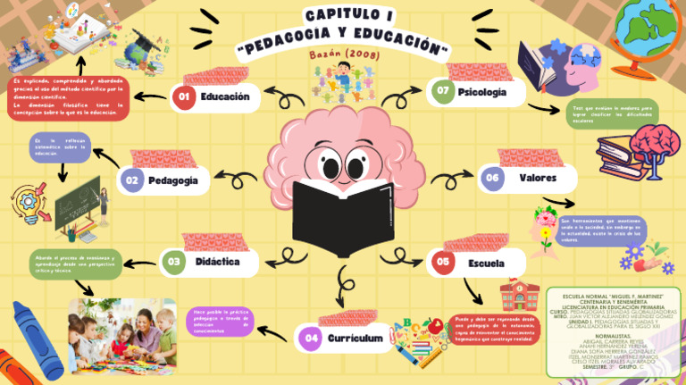 ACTIVIDAD 5. MAPA MENTAL (TRABAJO EN EL AULA)_20241004_080317_0000 | PDF | Pedagogía | Plan de ...