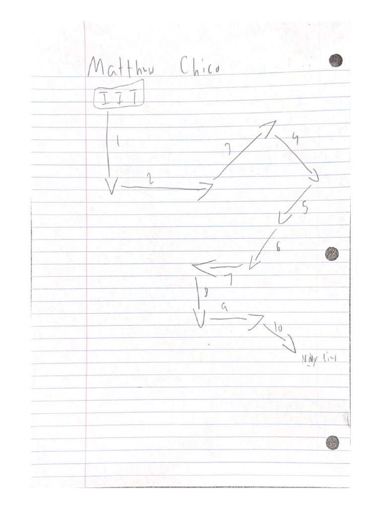 Scanned Documents | PDF