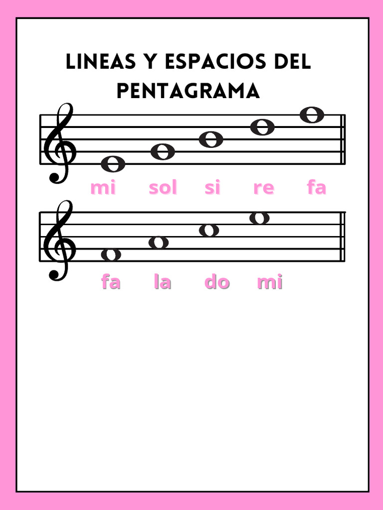 Claves y Notas en el Pentagrama | PDF