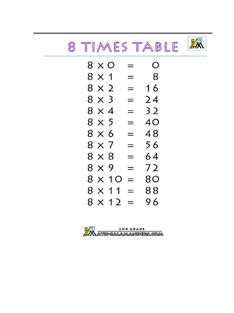 8 Time Table | PDF