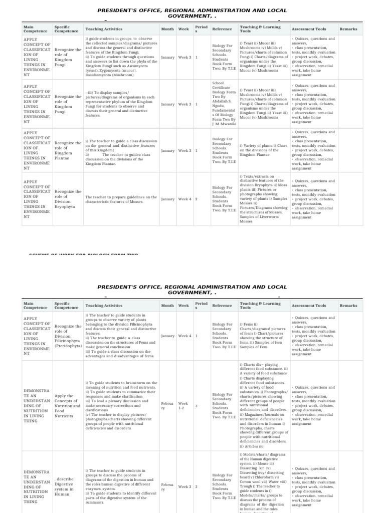 Biology F2 New | PDF | Fertilizer | Nutrition