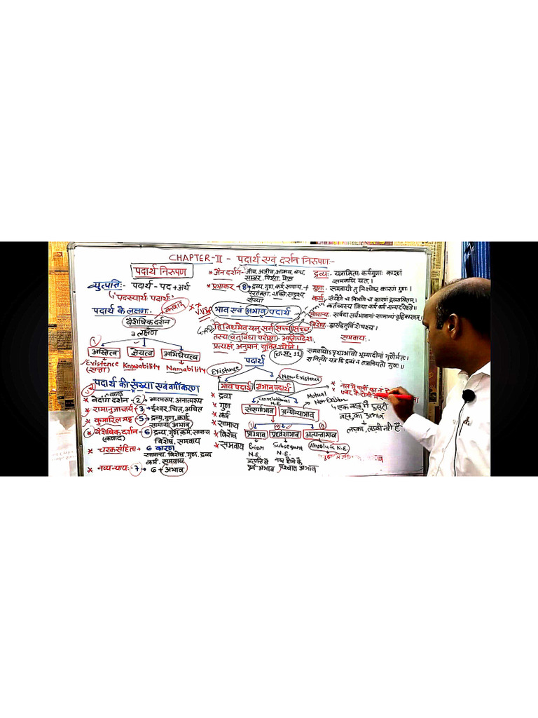 Darshan Nirupan | PDF