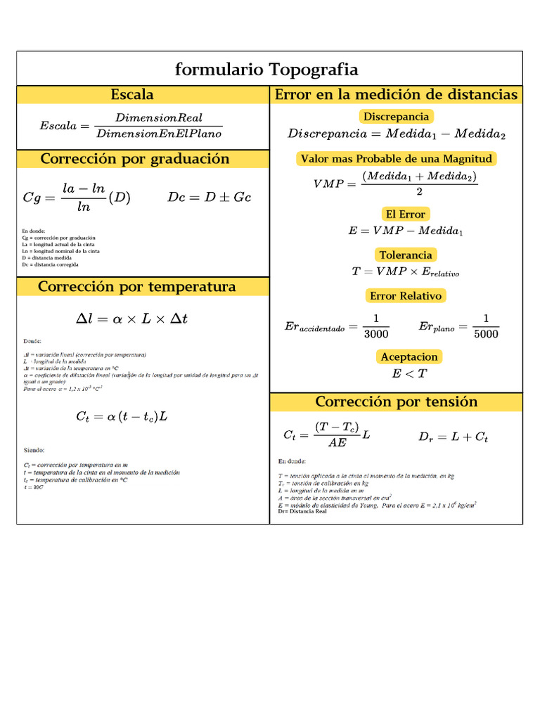 Formulario de Topografía y Correcciones | PDF