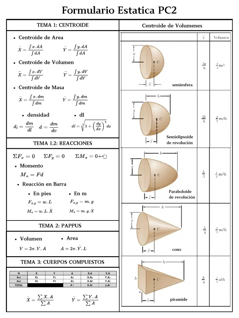 Formulario Estatica PC2 .1.1 | PDF