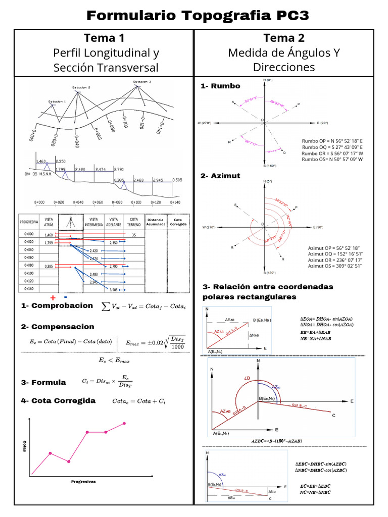 Formulario Topografia PC3.1 | PDF | Geometría Elemental | Rotación