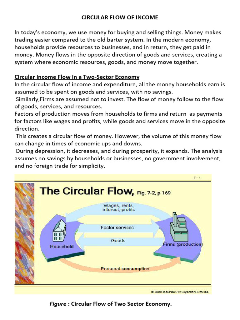 Chapter 2 Macroeconomics | PDF | Measures Of National Income And Output | Gross Domestic Product