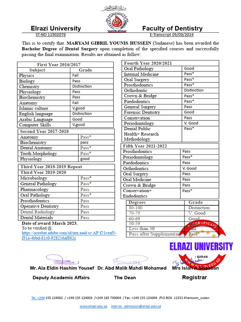 Maryam gibril younis-D23March (1) | PDF | Dentistry | Pathology