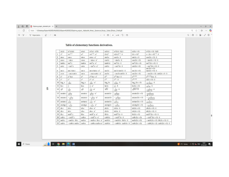 Table of derivatives | PDF