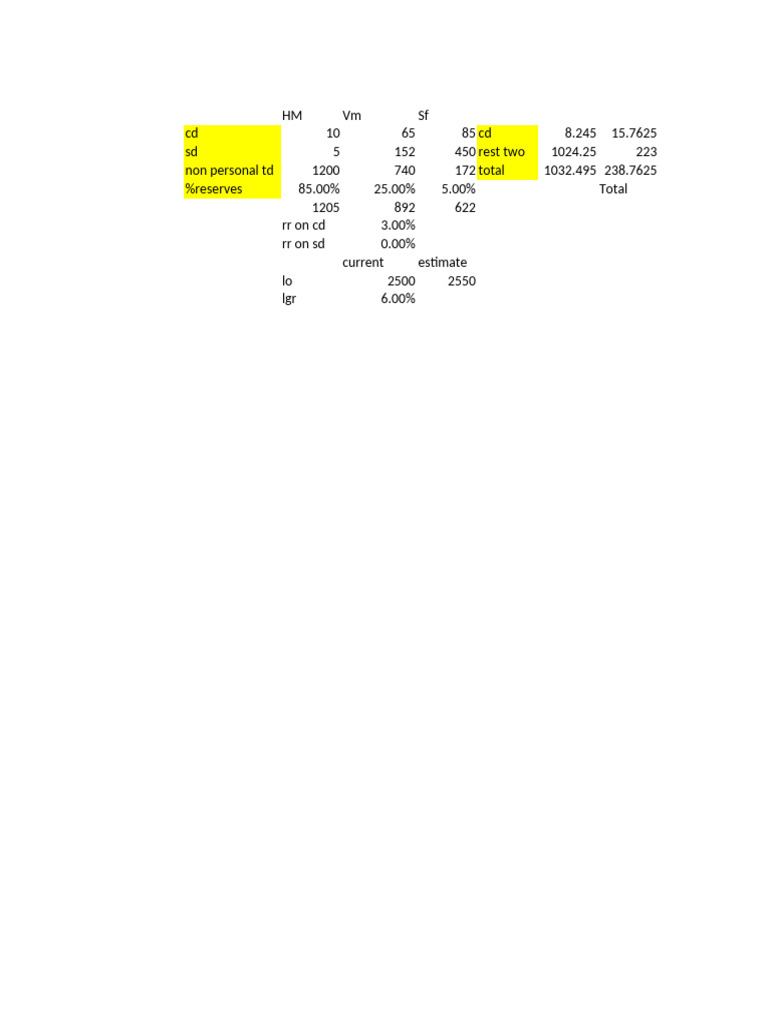 Liquidity Requirement Analysis Report | PDF