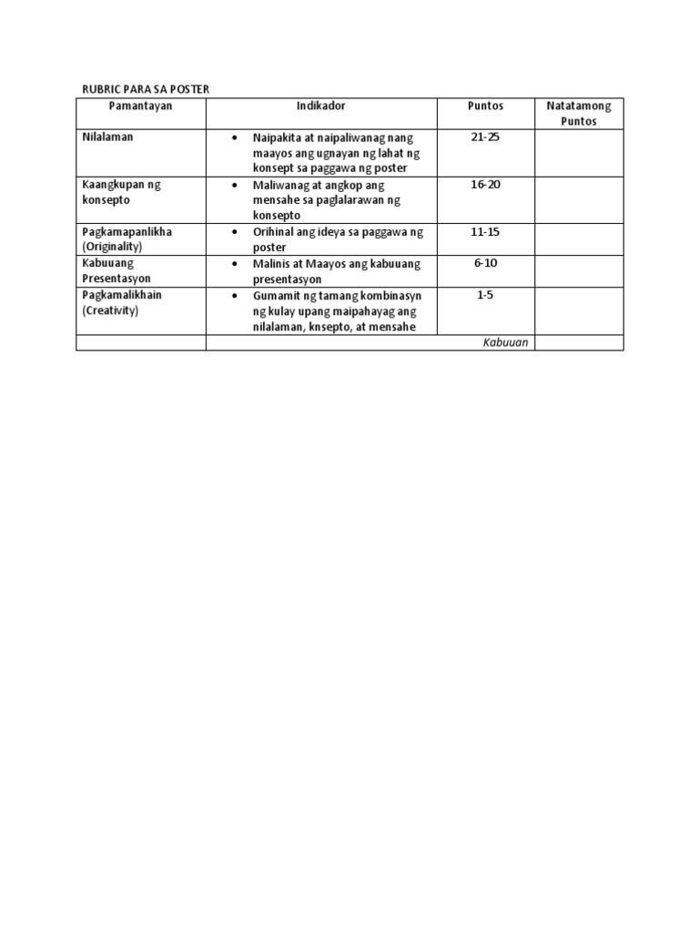 Rubric para Sa Poster | PDF