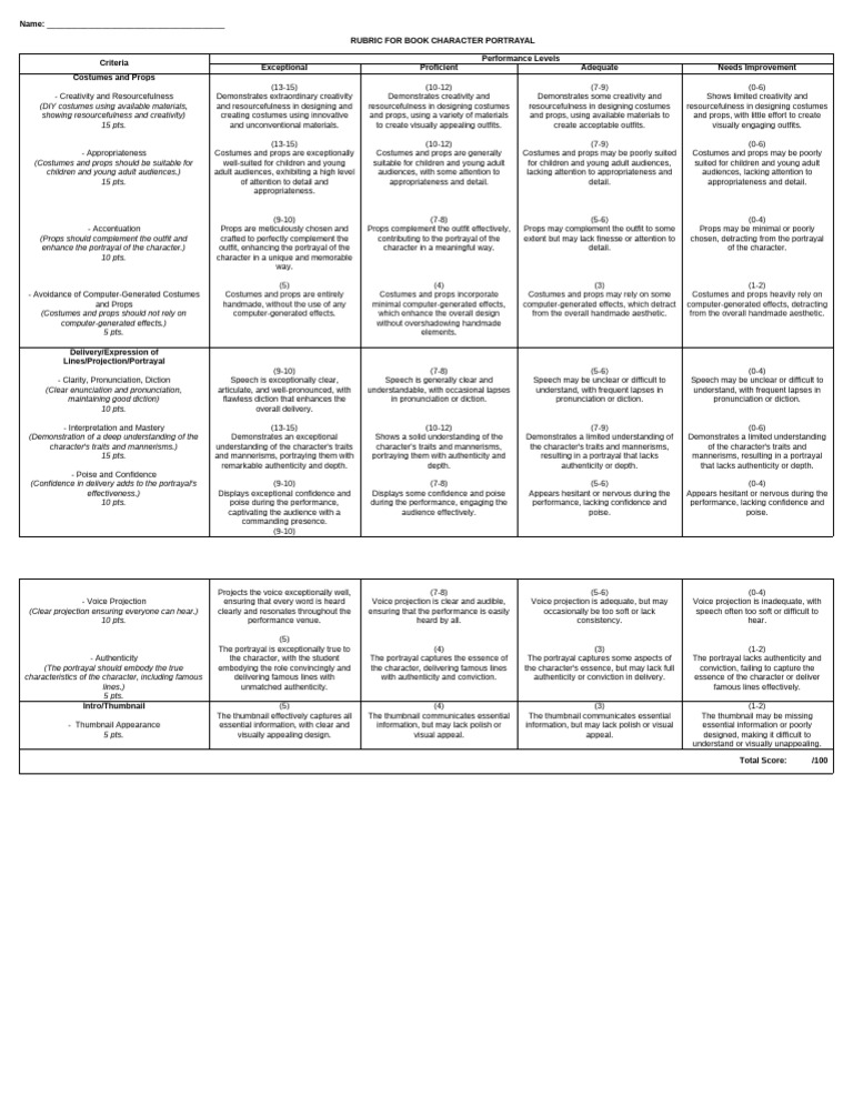 RUBRIC-FOR-BOOK-CHARACTER-PORTRAYAL | PDF | Human Communication