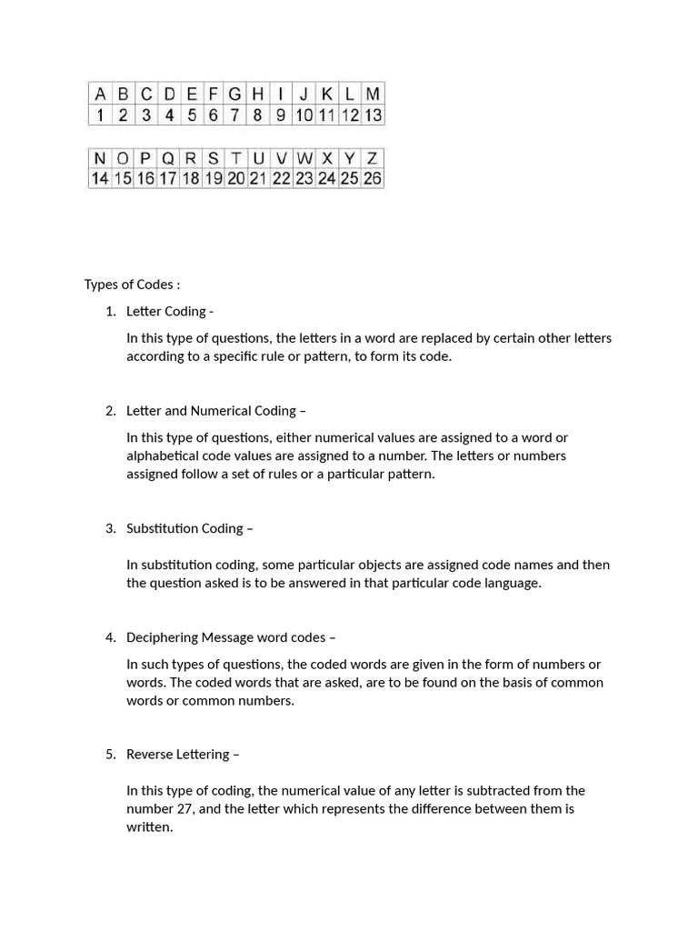 Coding Techniques Explained | PDF