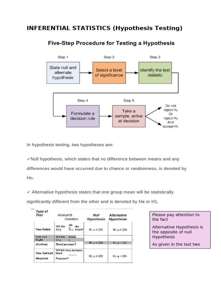 Hypothesis testing | PDF | Hypothesis | Null Hypothesis