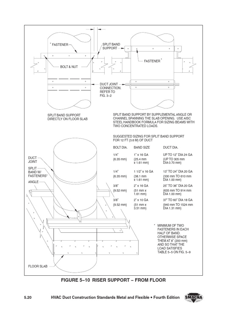 HVAC Duct Construction Standards Guide | PDF | Building Engineering ...