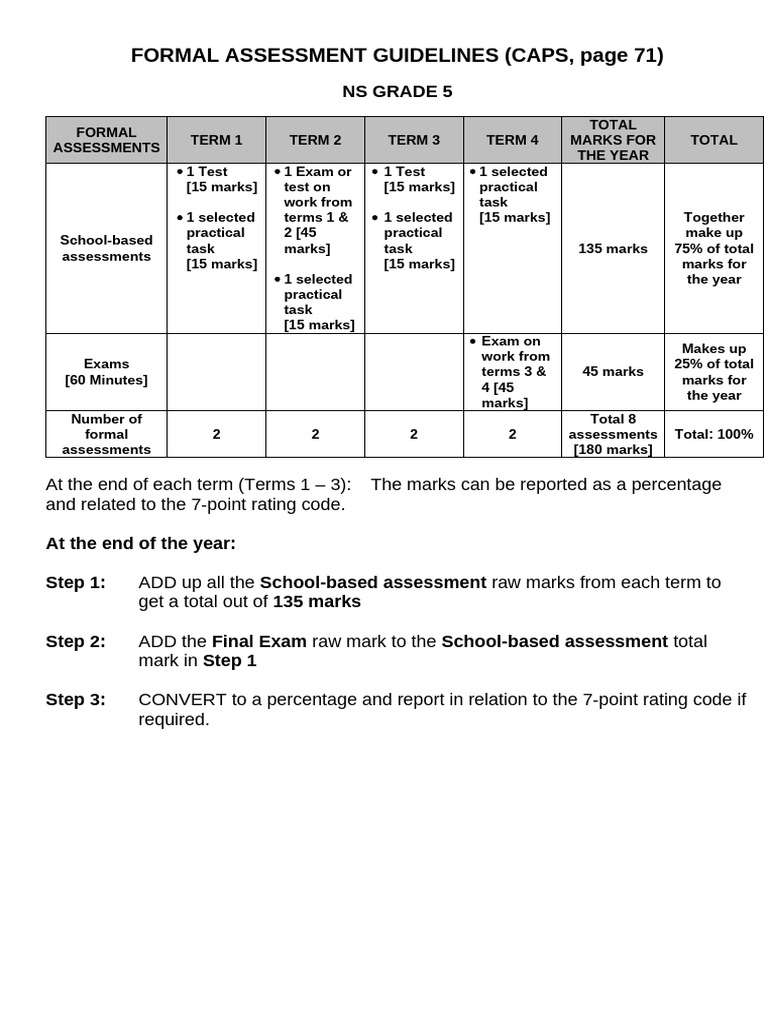 Grade 5 Assessment Breakdown | PDF | Vocational Education | Educational Assessment And Evaluation