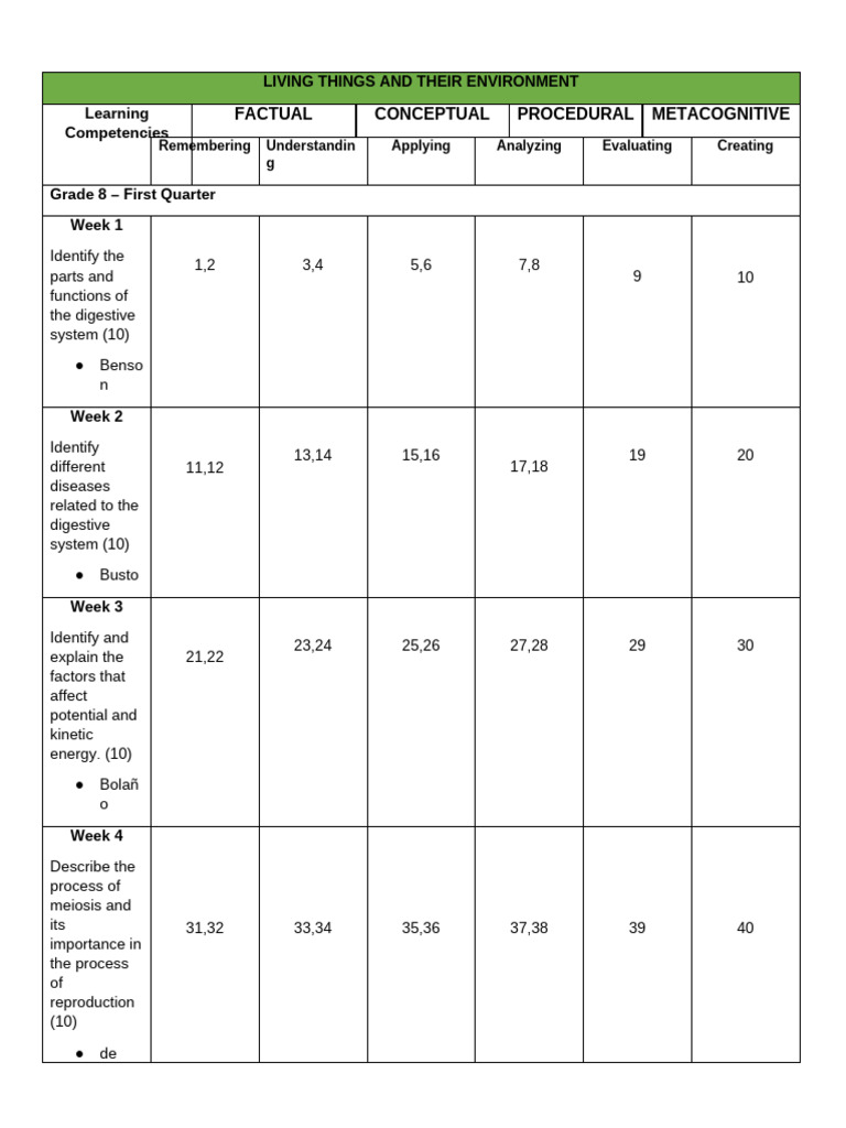 Tos in Science - Part 1 (Initial) | PDF | Ploidy | Meiosis