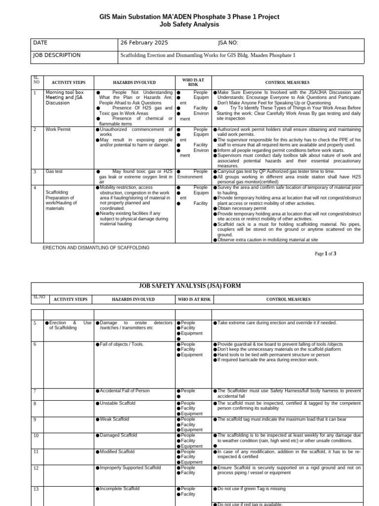 Scaffolding JSA for MA'ADEN Project | PDF | Scaffolding | Safety