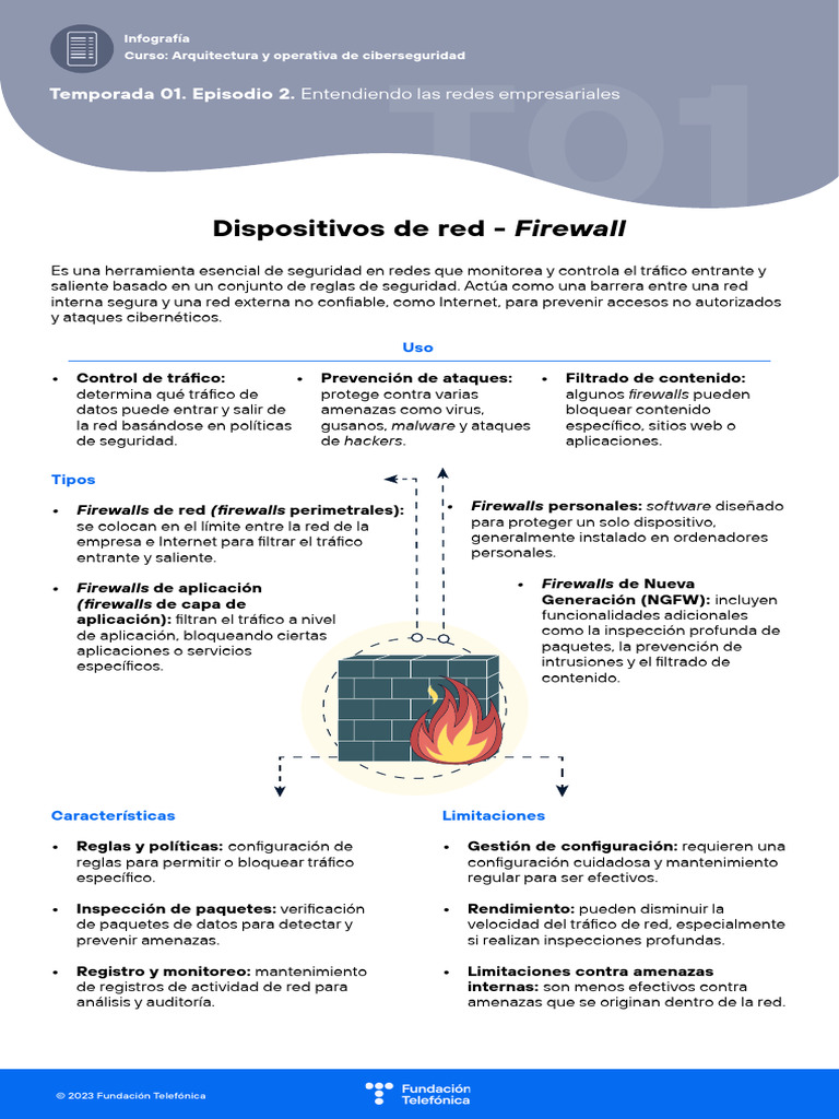 T1 E2 - Infografia - Dispositivos de Red - Firewall | PDF | Cortafuegos ...