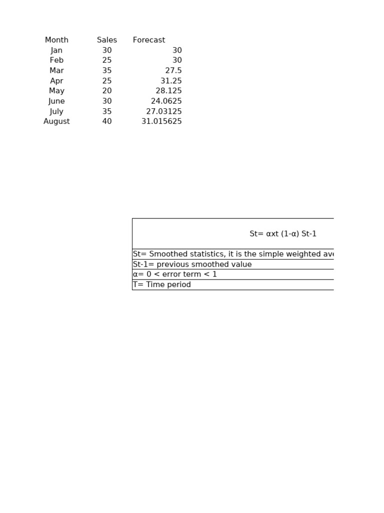 Alpha | PDF