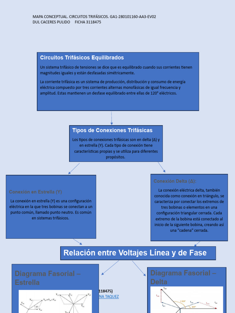 Mapa Conceptual. Circuitos Trifásicos. Ga1-280101160-Aa3-Ev02 | PDF | Corriente alterna ...