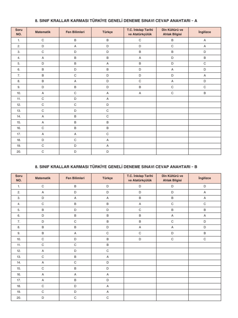8.sinif Krallar Karmasi TG 1 Cevap Anahtari | PDF