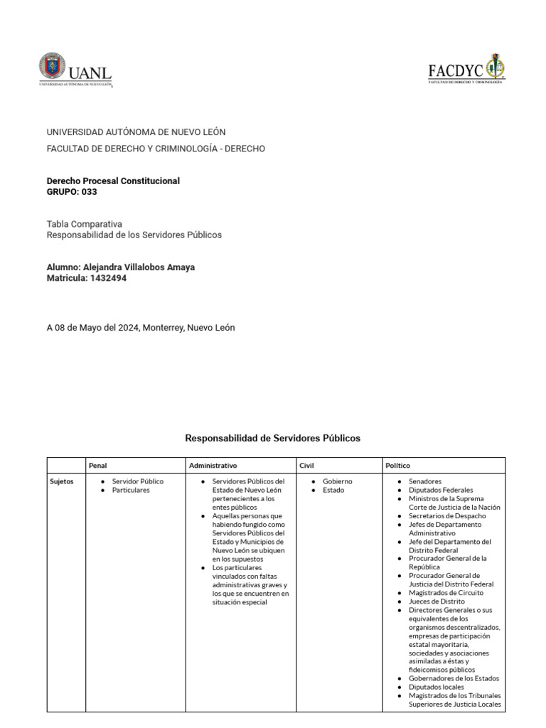 Tabla Comparativa Servidores Publicos | PDF | El proceso de destitución | Ley administrativa