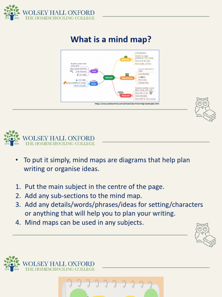 (W01.05) Mind Maps | PDF