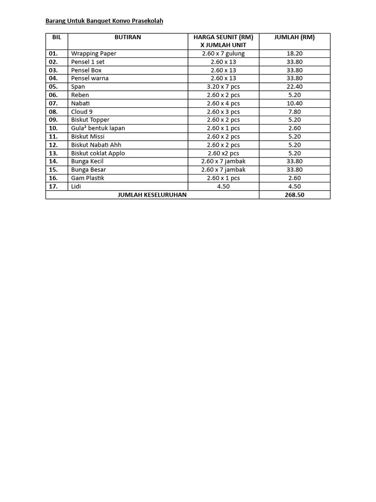 Barang Untuk Banquet Konvo Prasekolah | PDF