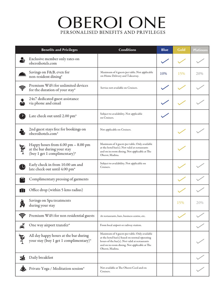 OB1 Benefits & Privileges - Ready Reckoner For Internal Use | PDF