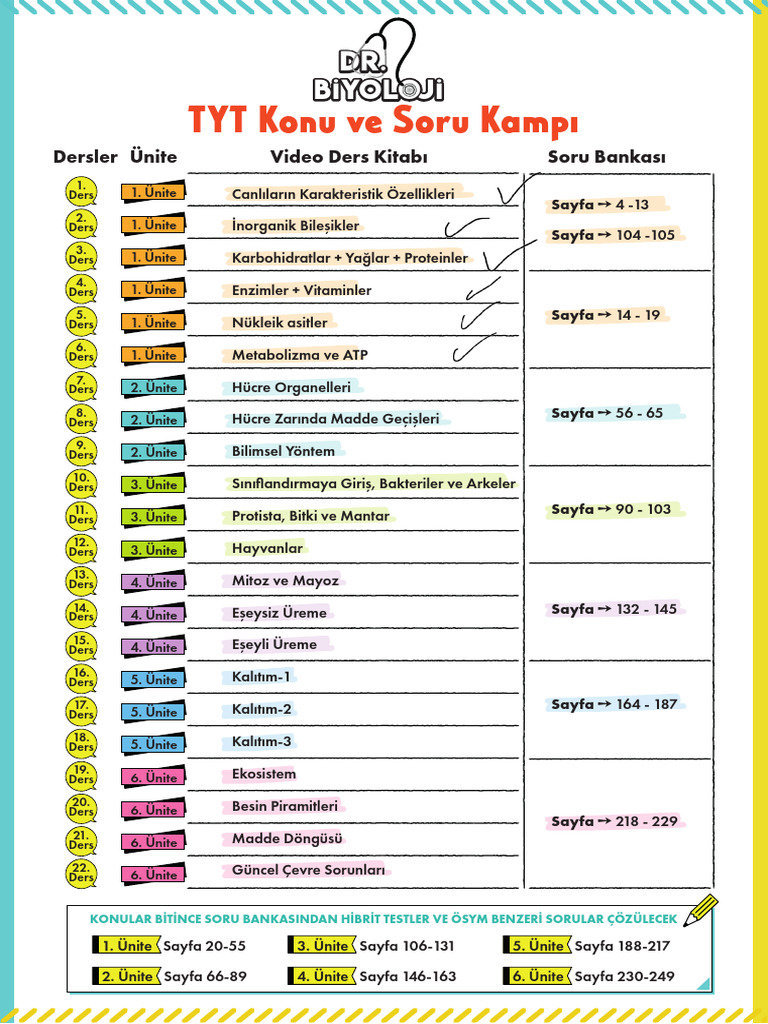Tyt Kamp Programi | PDF