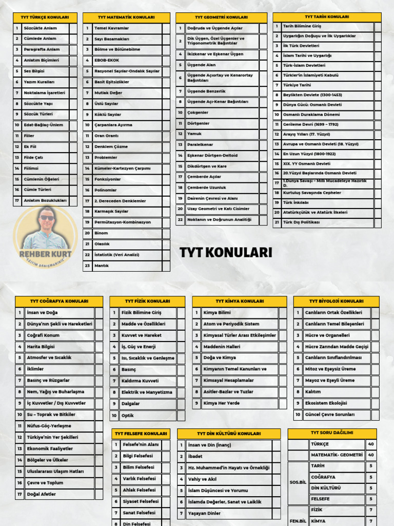 Tyt Konulari A4 | PDF