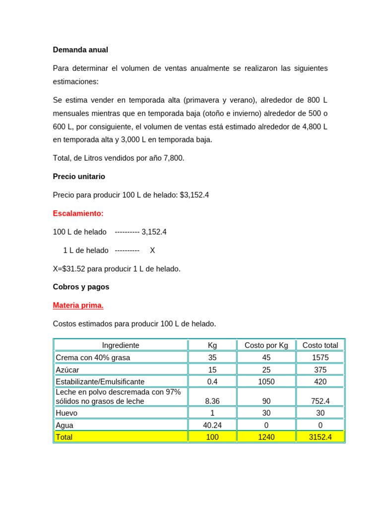 Entregables Unidad 2 | PDF