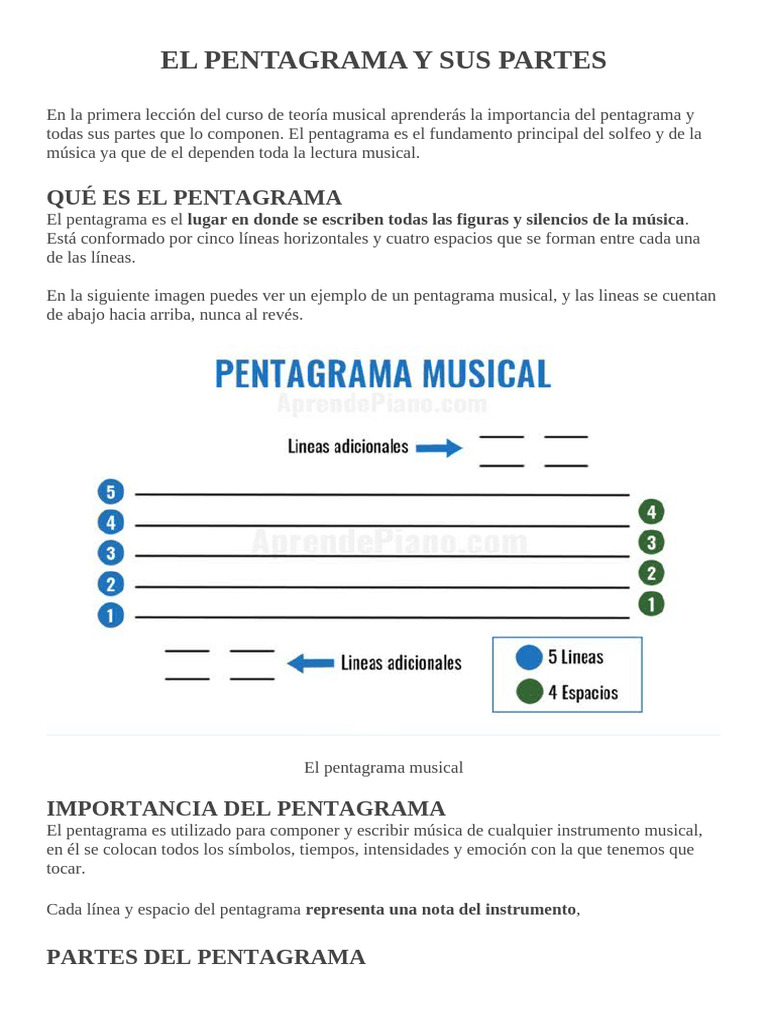 Partes del Pentagrama Musical | PDF