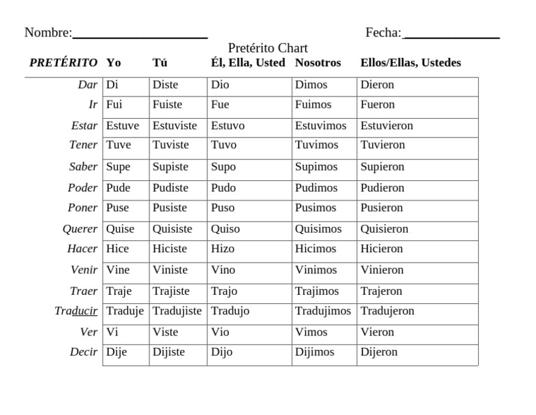Pretérito Tabla Irregulares | PDF