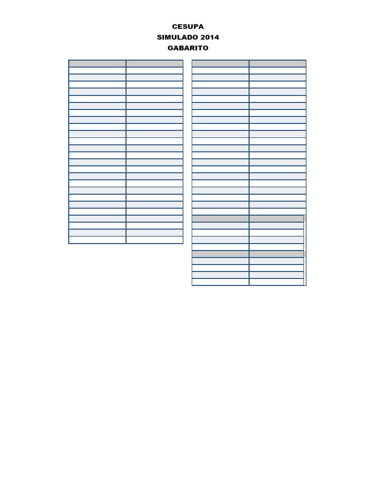 Gabarito Simulado Cesupa 2014 | PDF