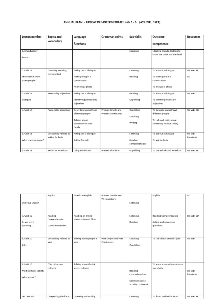ANNUAL PLAN Upbeat Pre-Intermediate | PDF | Noun | Reading Comprehension