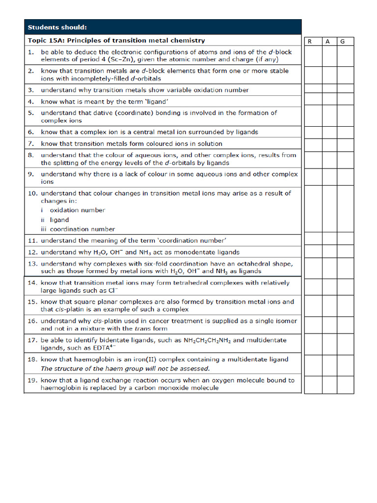 Topic 15 Transition Metals RAG Sheet | PDF