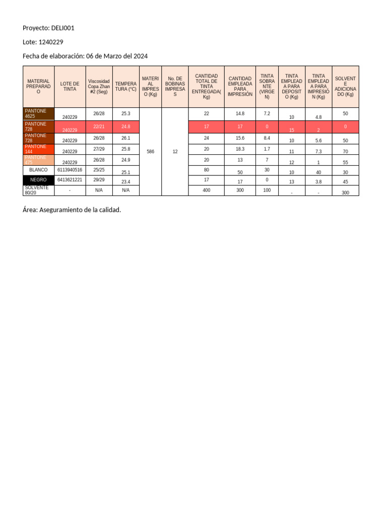 Informe de Tinta Proyecto DELI001 | PDF