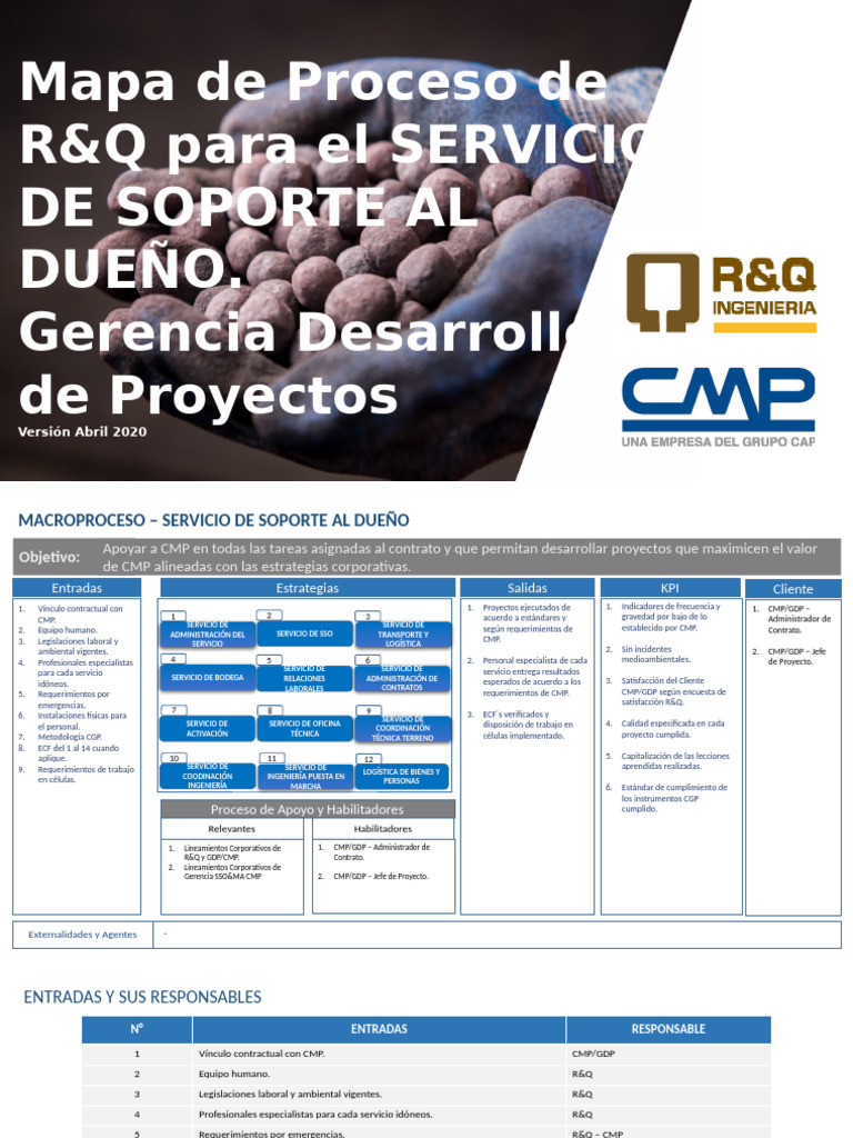 MAPA DE PROCESO - MACROPROCESO-SERVICIO DE SOPORTE AL DUEÑO R&Q_Rev.1 ...