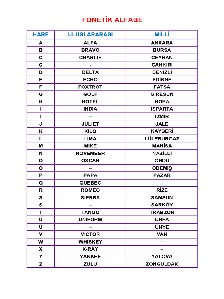 Fonetik Alfabe | PDF