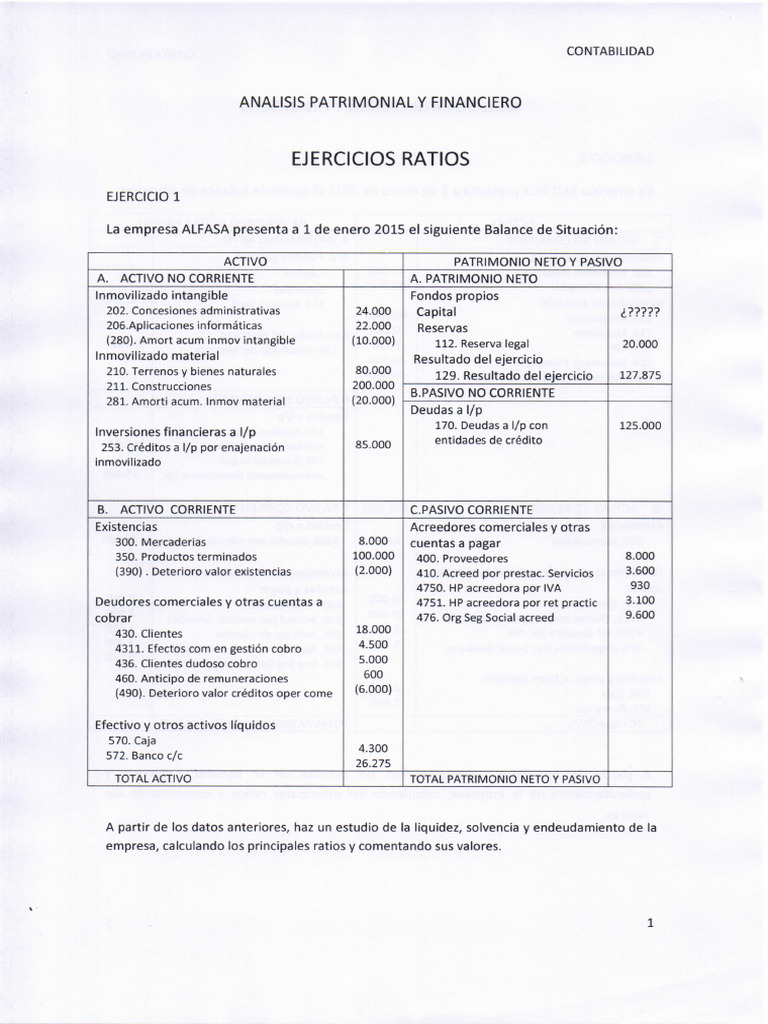 Ejercicios Resueltos Ratios | PDF