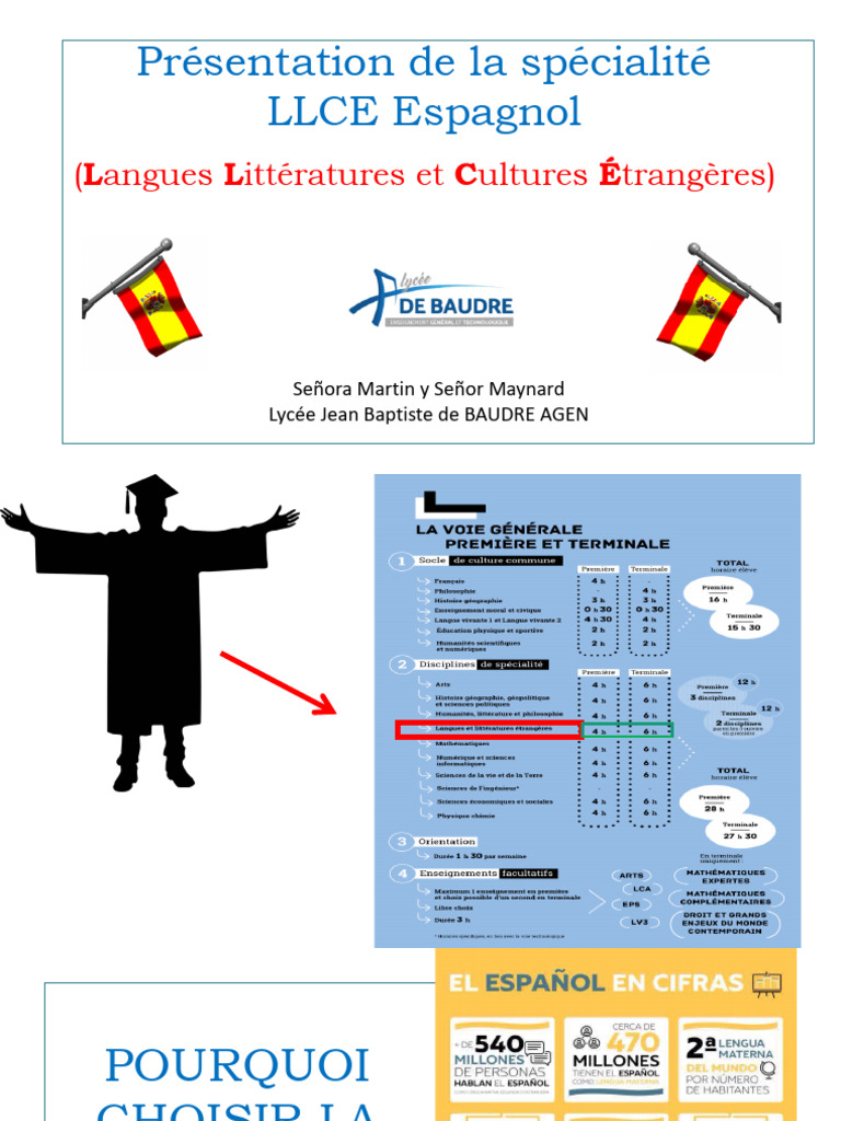 Spécialité LLCE Espagnol au Lycée JB de Baudre | PDF | Espagne ...
