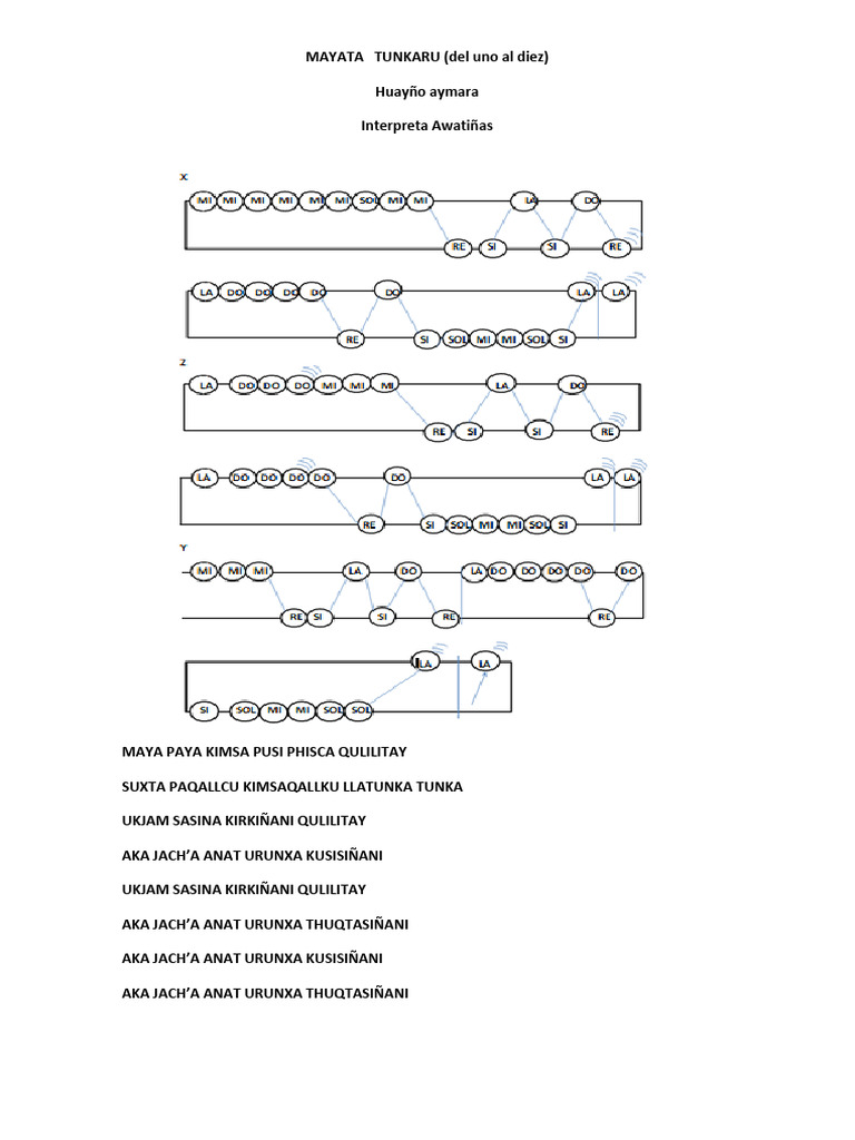 MAYATA TUNKARU | PDF