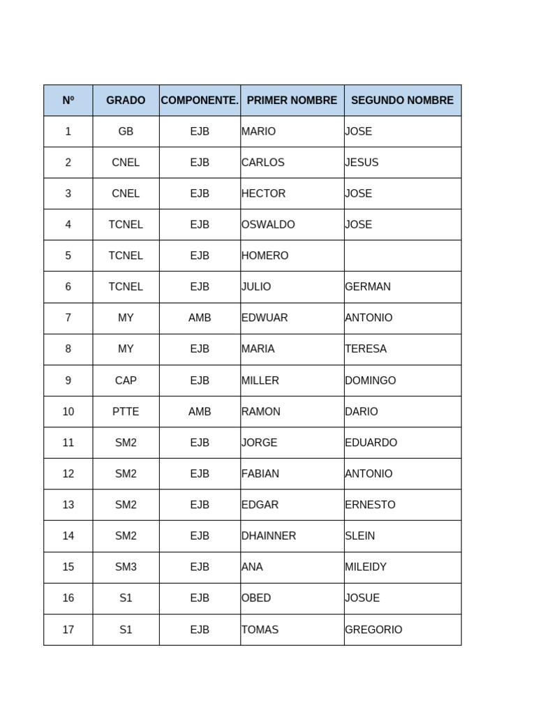 Lista Del Personal Profesional Indicando Cargo y Numero de Teléfono | PDF