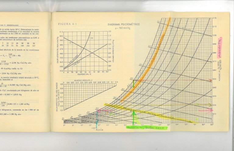 DIAGRAMA PSICROMETRICO | PDF