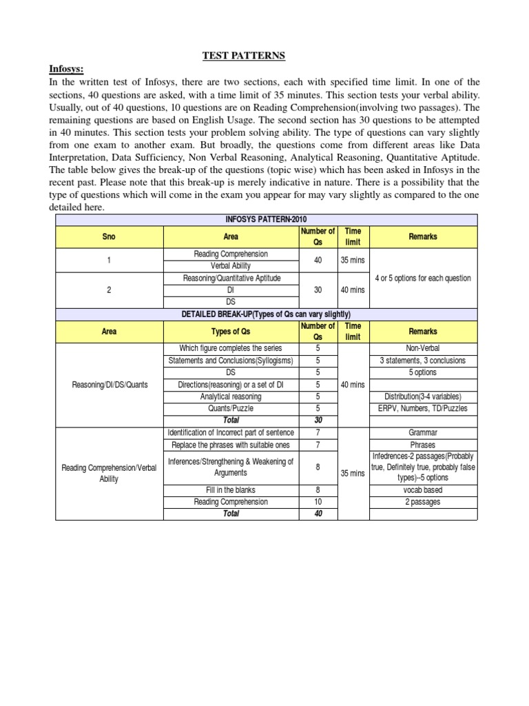 CRT Test Patterns | Quantitative Analyst | Test (Assessment)