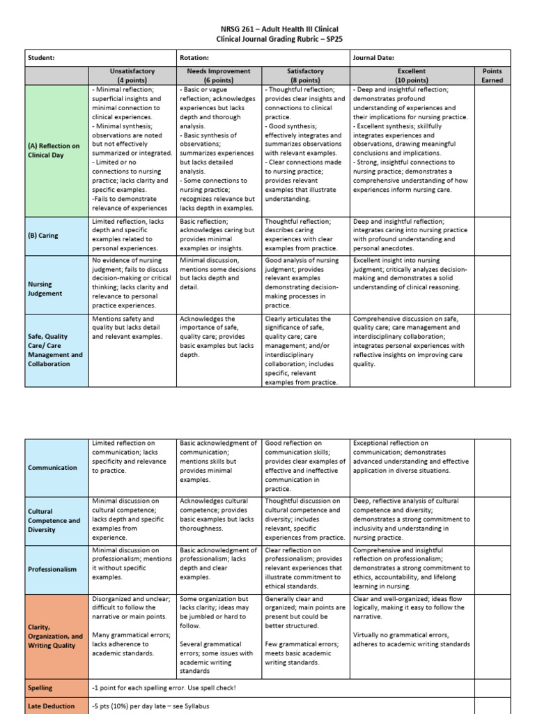 Clinical Journal Grading Rubric | PDF | Nursing | Communication