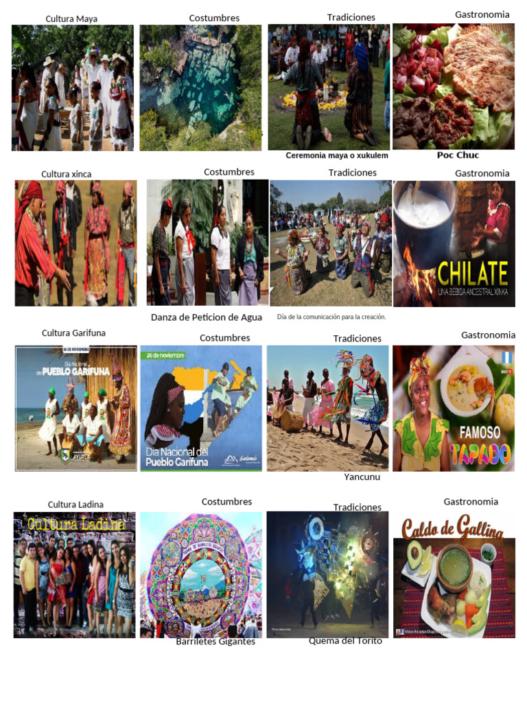 Garifuna, Xinca, Ladina Maya | PDF